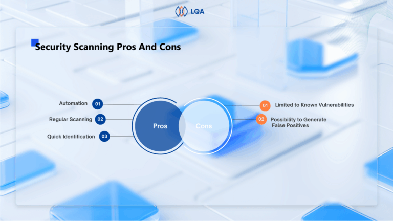 Cybersecurity Testing: Types, Tools, and Best Practices