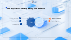 Cybersecurity Testing: Types, Tools, and Best Practices