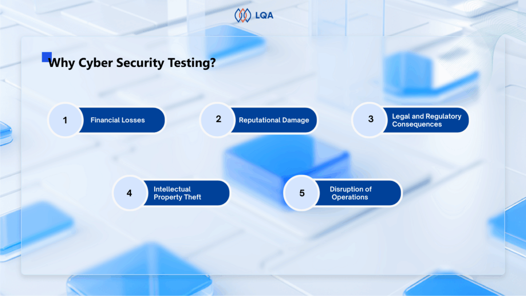 Cybersecurity Testing: Types, Tools, and Best Practices