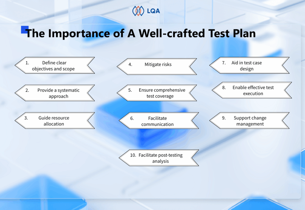 How to Create A Test Plan? Components, Steps and Template