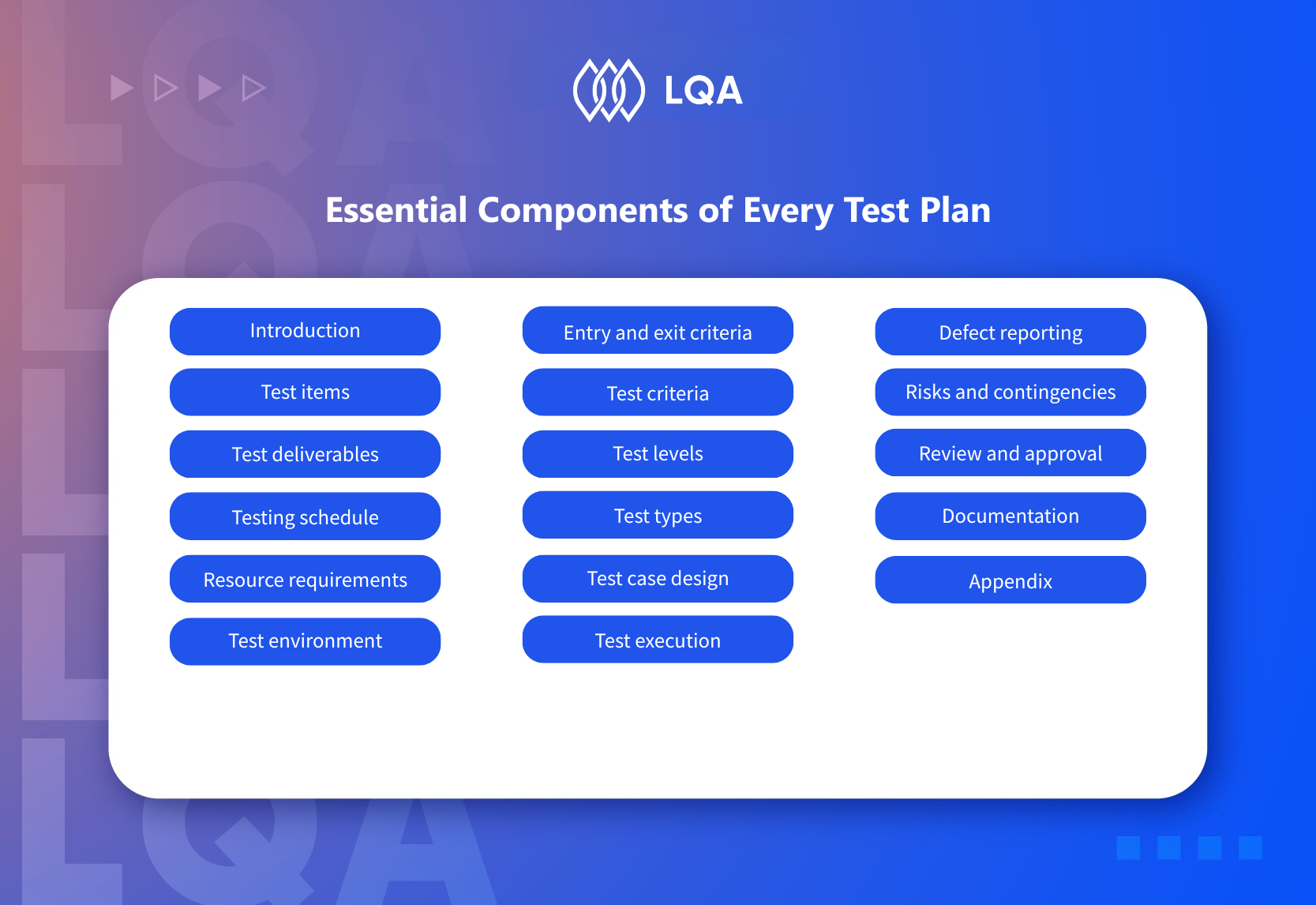 How to Create A Test Plan? Components, Steps and Template