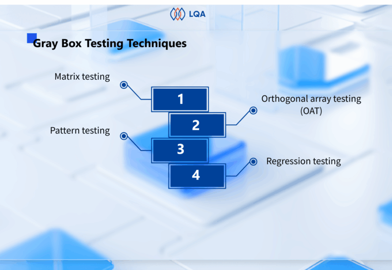 Gray Box Testing: Process, Techniques, Pros and Cons