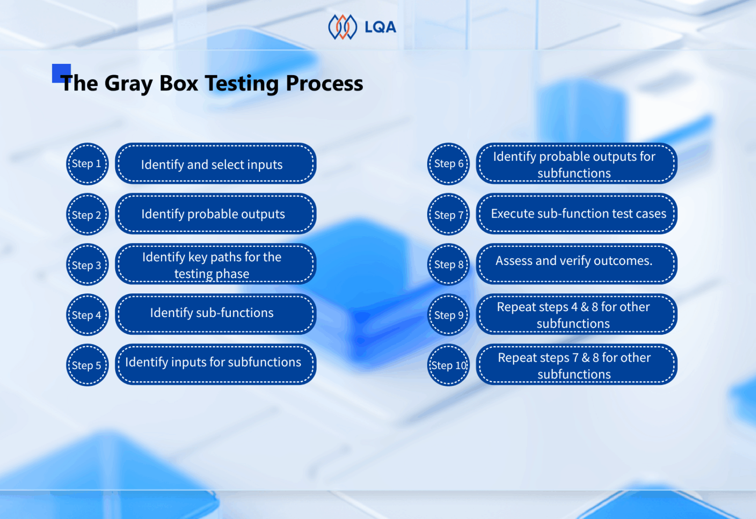 Gray Box Testing: Process, Techniques, Pros and Cons