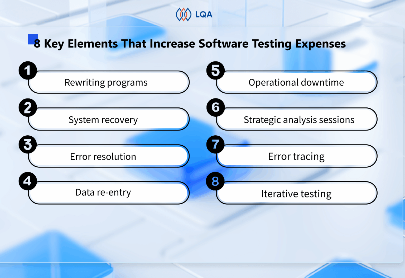 How Much Does Software Testing Cost and How to Optimize It?